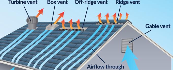 Soffit Vents and Ridge Vents | We talk about construction